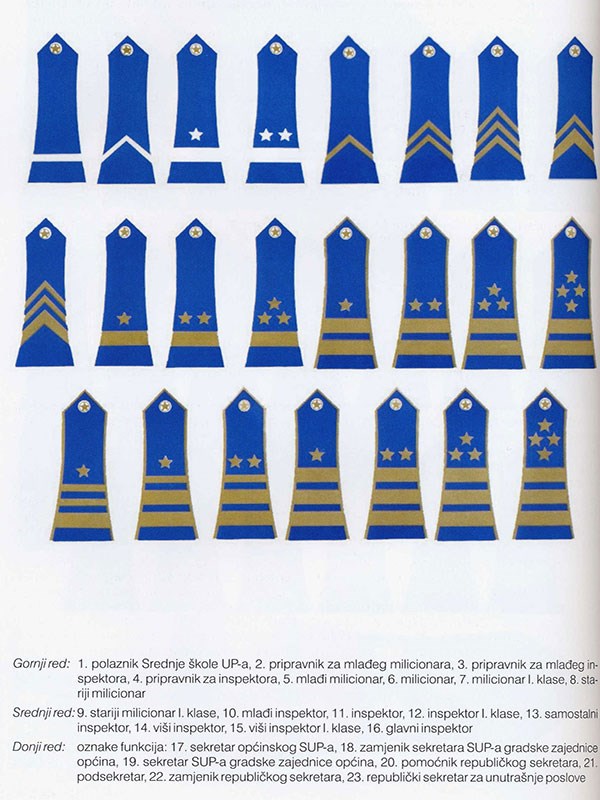 Muzej policije - Oznake zvanja i funkcija od 1984. do 1990. godine